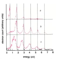 Shifts in atomic understanding – Physics World