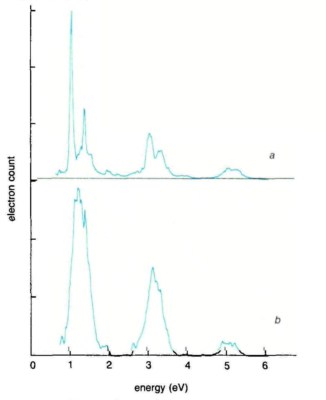 Shifts in atomic understanding – Physics World