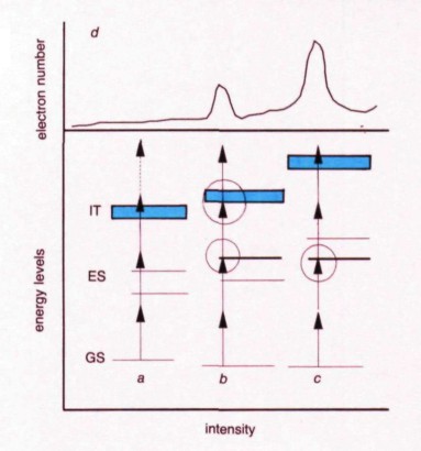 Shifts in atomic understanding – Physics World