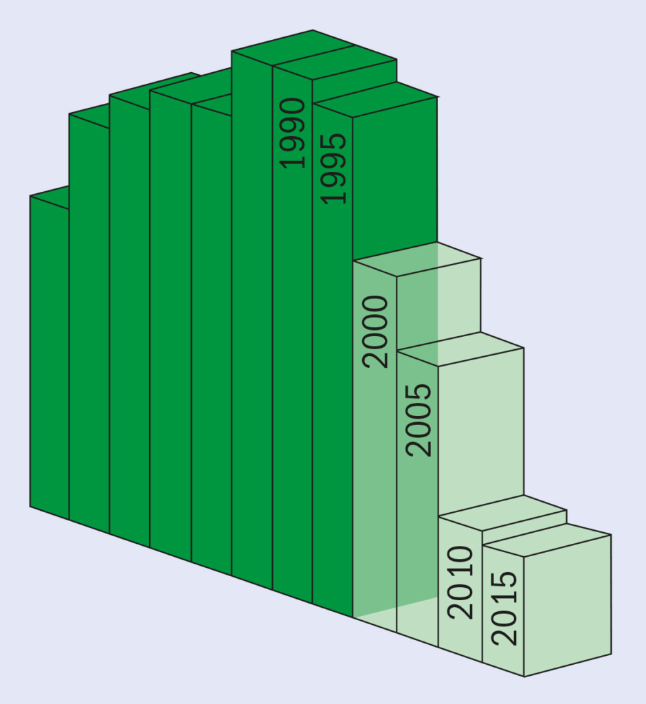 Neutrons for the future – Physics World