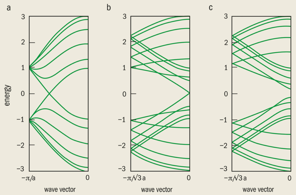 Carbon nanotubes – Physics World