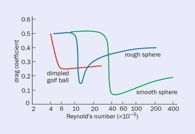 The physics of football – Physics World