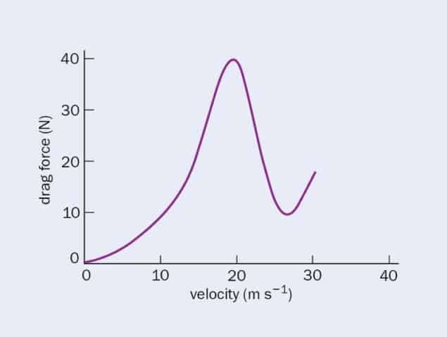 The physics of football – Physics World