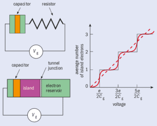 Single-electron transistors – Physics World
