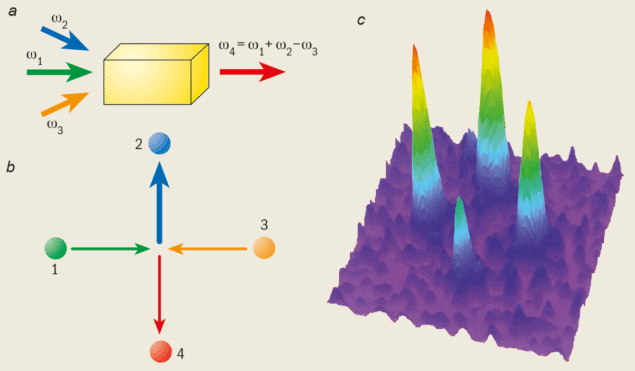 Atom lasers – Physics World