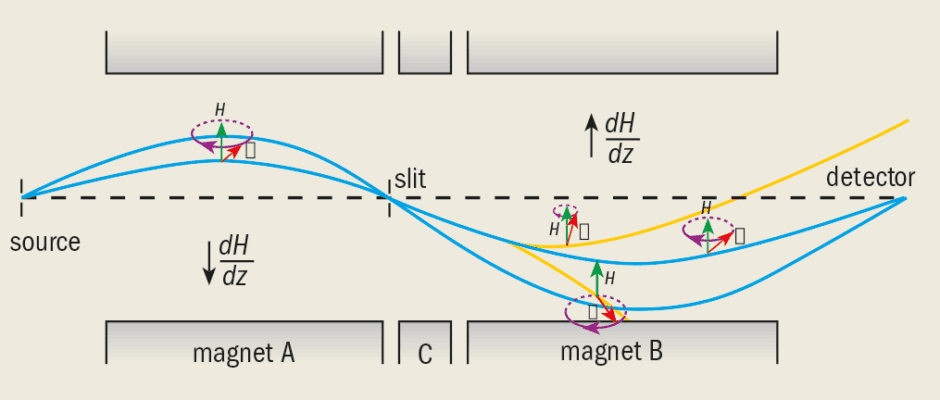 Isidor Isaac Rabi: walking the path of God – Physics World