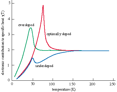 The underdoped phase of cuprate superconductors – Physics World