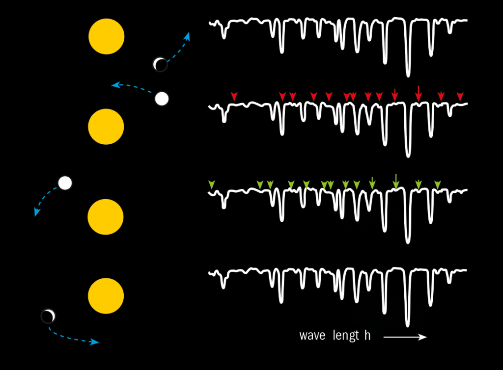 Extrasolar planets – Physics World