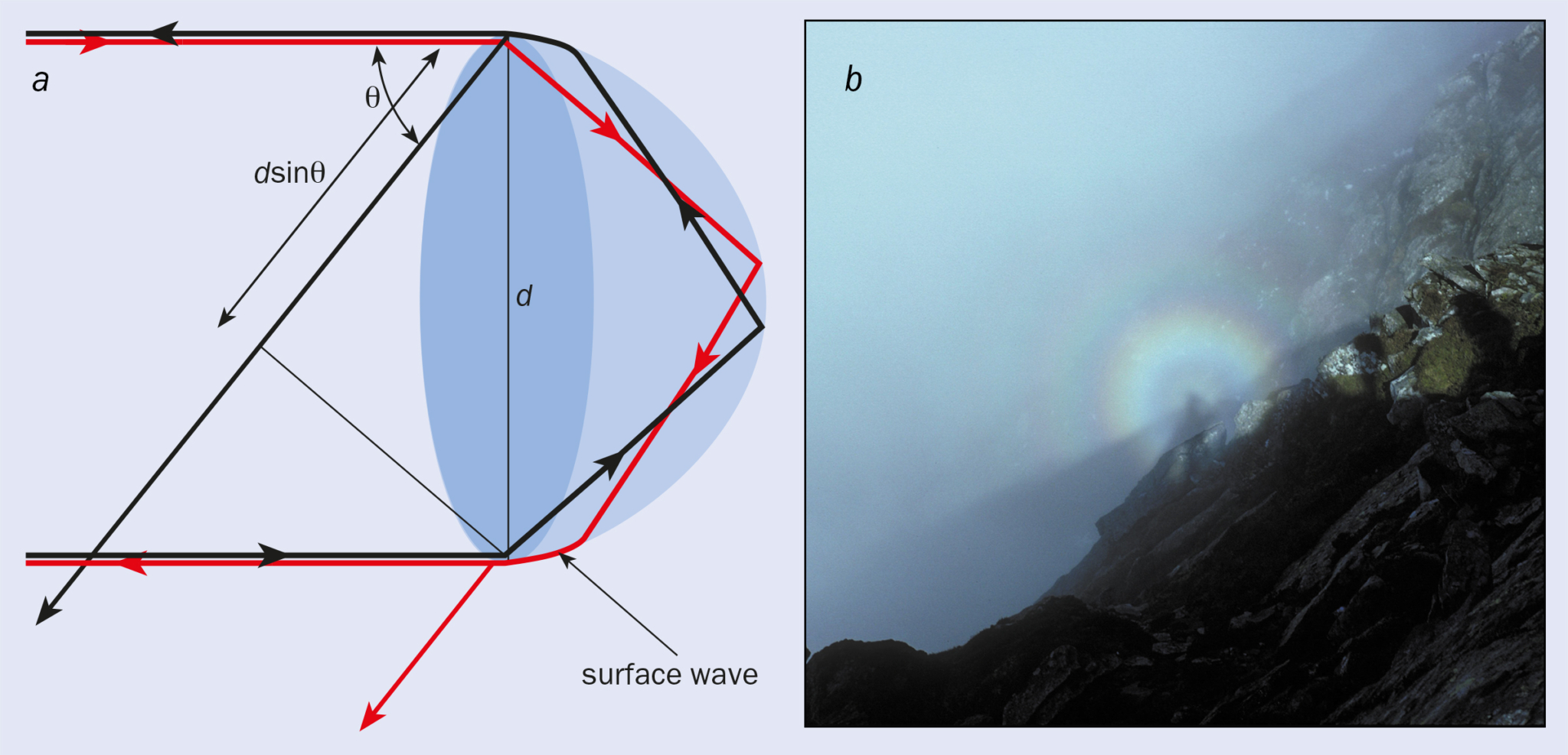 The subtlety of rainbows – Physics World