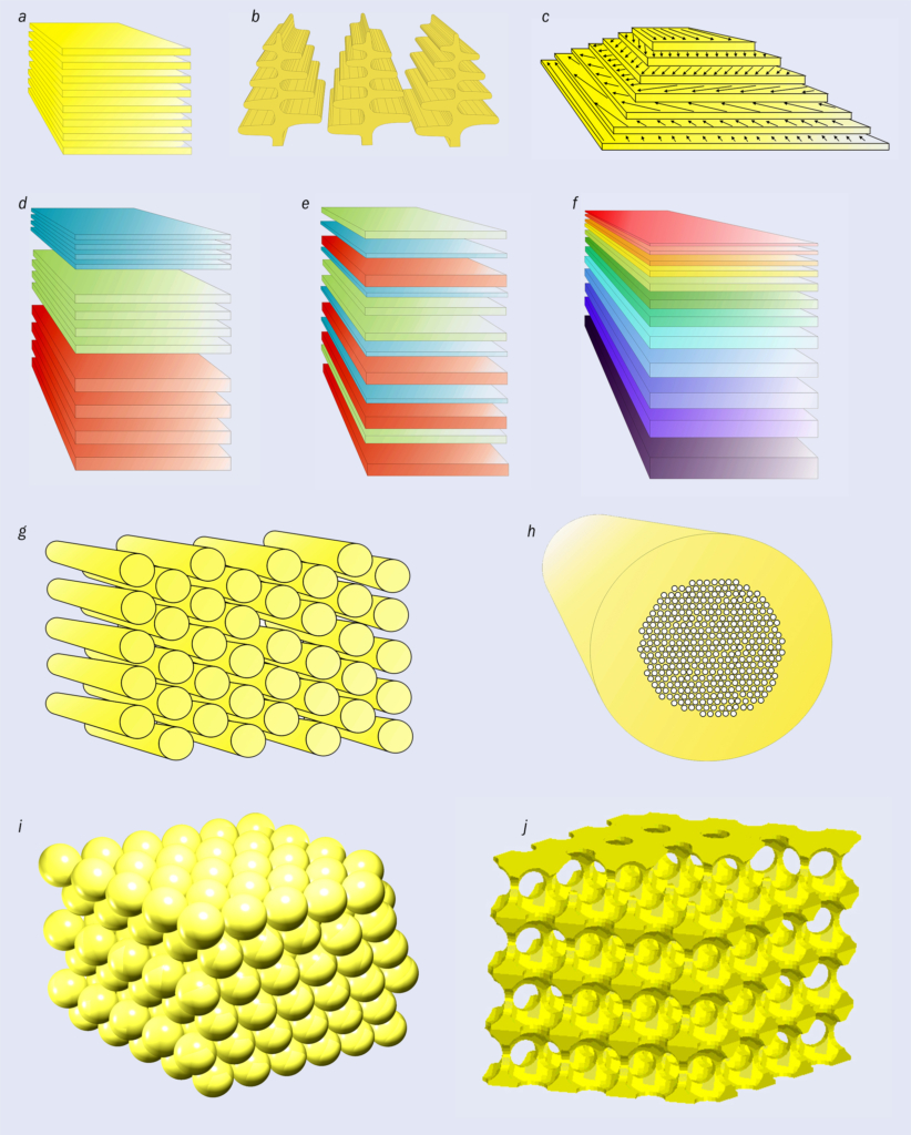 Natural photonics – Physics World