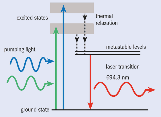 And then there was light – Physics World