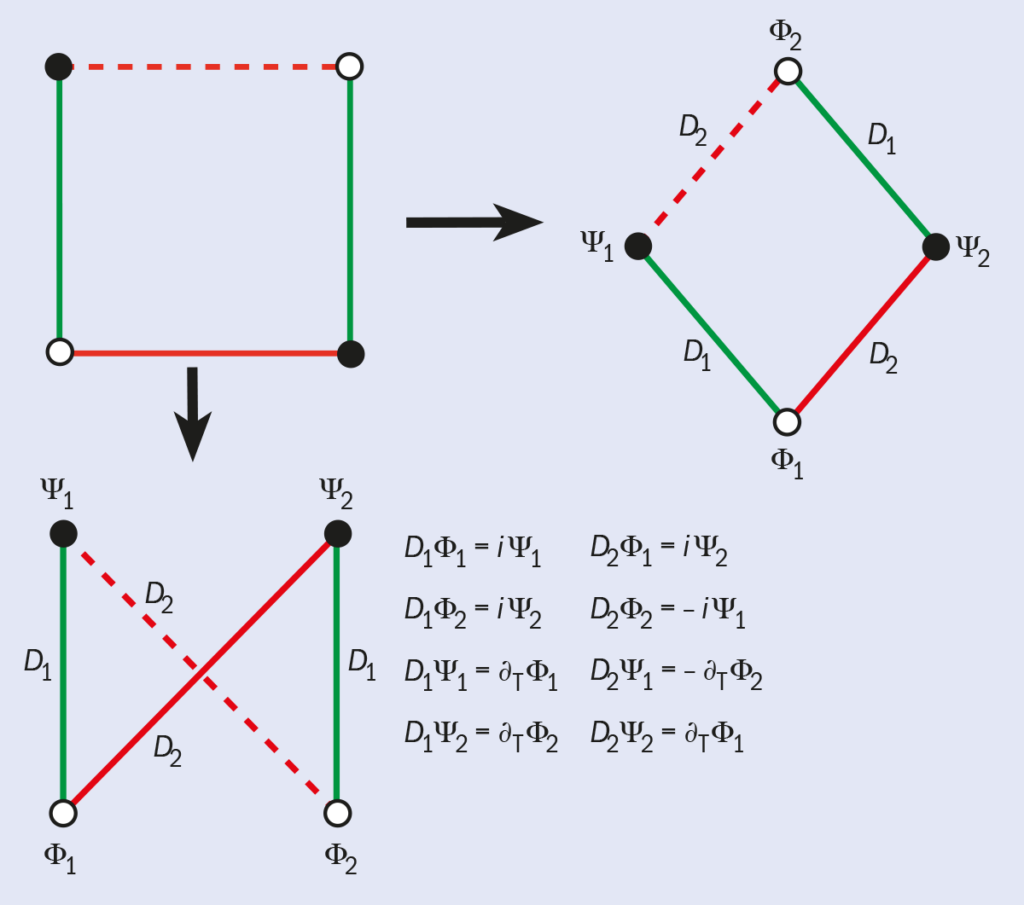 Symbols of power: how adinkras could lead to fresh insights into ...