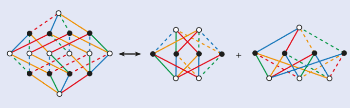 Symbols of power: how adinkras could lead to fresh insights into ...