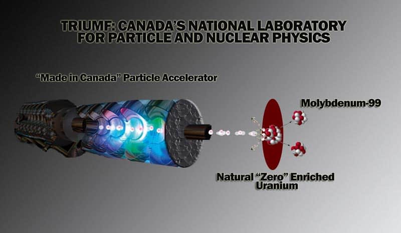 New Accelerator To Boost Isotope Production Physics World