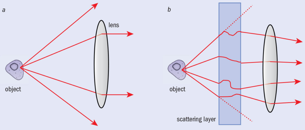 Defeating diffraction – Physics World