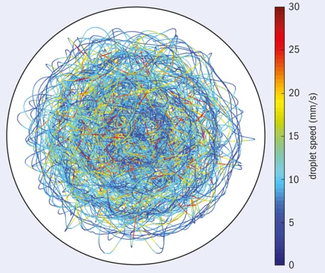 Classically quantum – Physics World