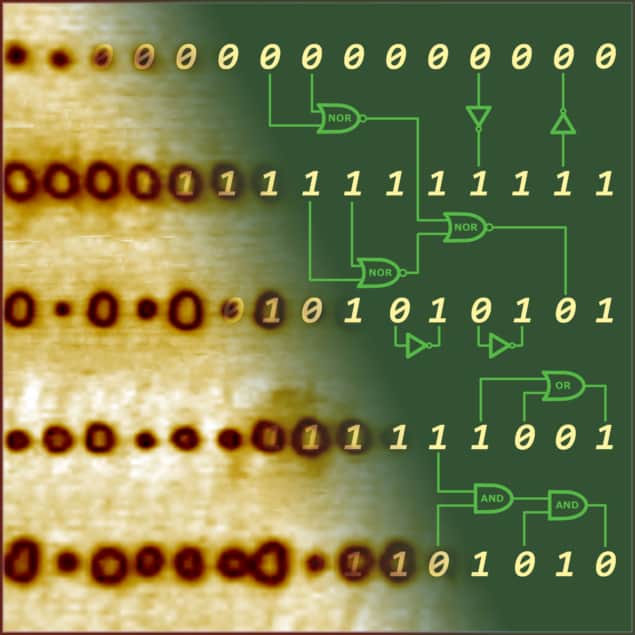 How to build a "memcomputer" – Physics World