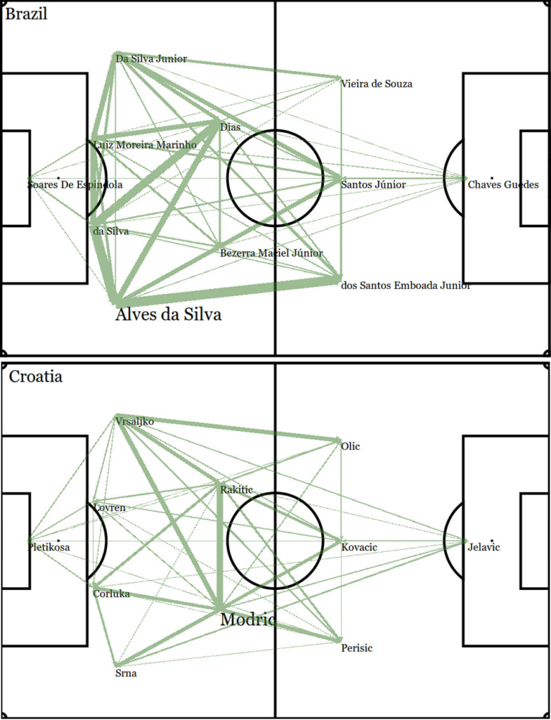 A network analysis of the FIFA World Cup – Physics World