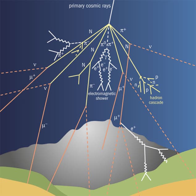 Dialling up the cosmos – Physics World