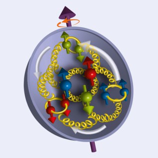 The spin of a proton – Physics World