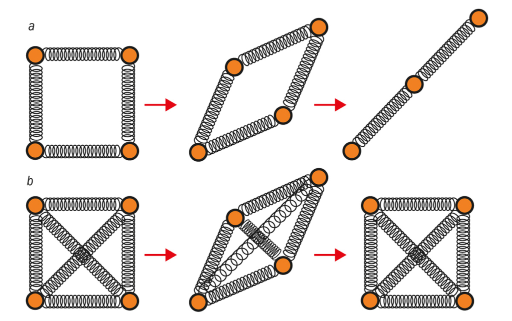 Edging into the spotlight: bendy lattices and metamaterials – Physics World