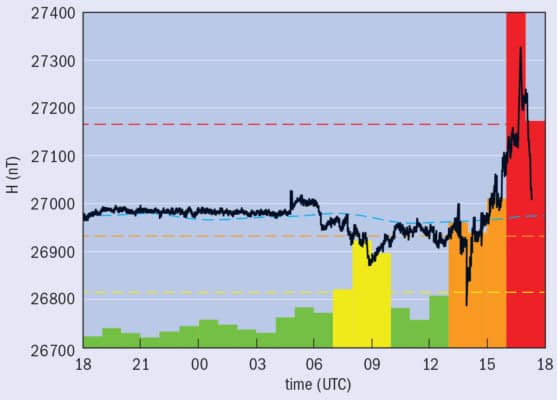 Extraterrestrial light shows – Physics World