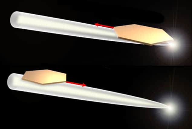 Flash Physics: Ancient solar system was unstable, light pushes and ...