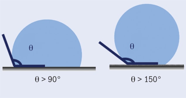 Smooth sailing – Physics World