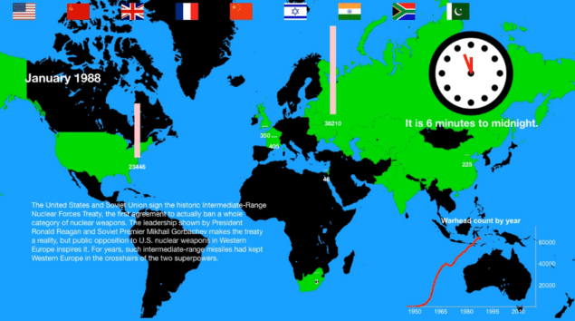 The Doomsday Clock ticks over 70 years, an exoplanet Westeros – Physics ...