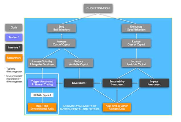 Can geofinancial engineering get us out of hot water? – Physics World