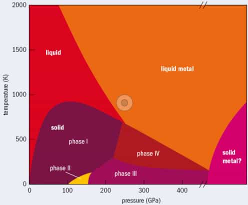 Show us your metal – Physics World
