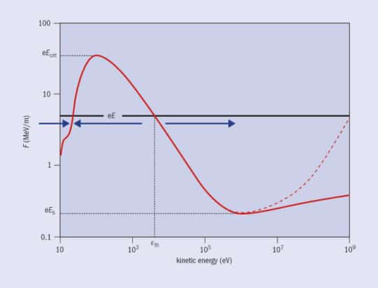 A natural neutron source – Physics World
