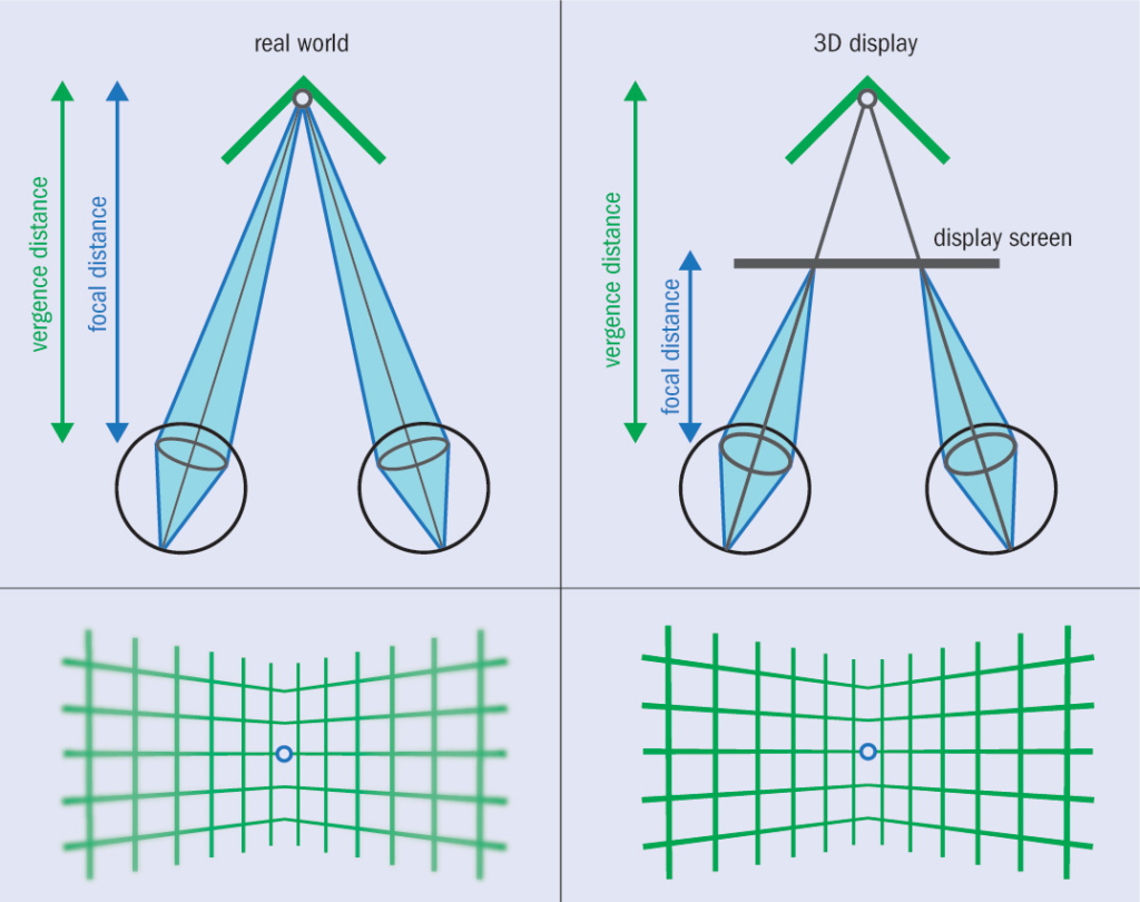 A better virtual experience – Physics World