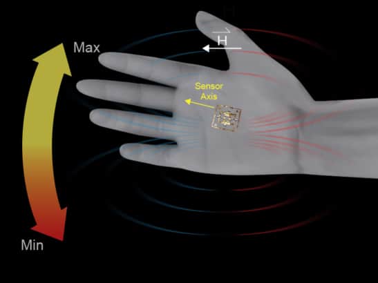 Magnetosensitive e-skin senses objects without touching – Physics World