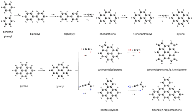 How did complex carbon-based nanostructures form in space? – Physics World