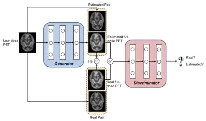 Deep neural networks synthesize full-dose PET images – Physics World