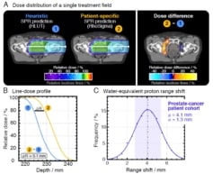 DECT proves optimal for proton planning – Physics World