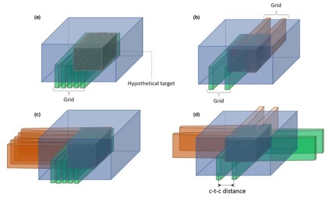 Carbon ion grid therapy spares healthy tissue – Physics World