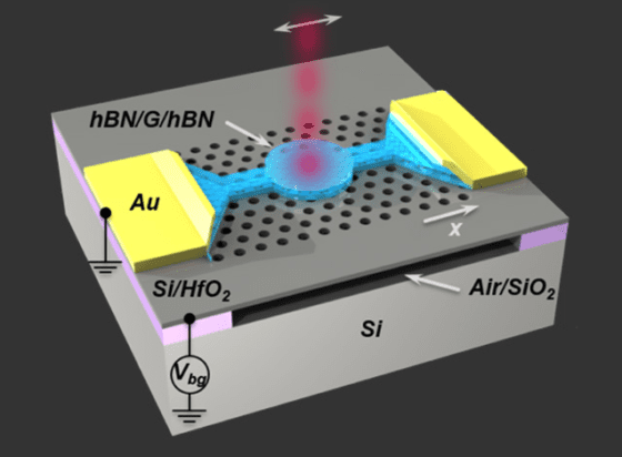 New bolometer could lead to better cryogenic quantum technologies ...