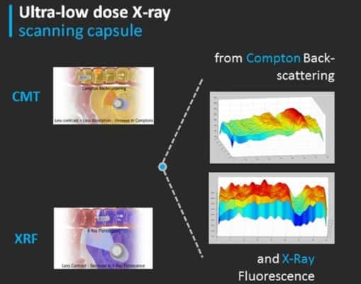 X-ray capsule offers patient-friendly colon cancer screening – Physics ...