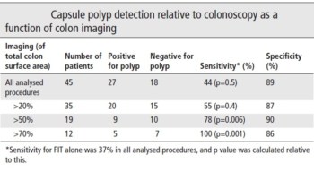 X-ray capsule offers patient-friendly colon cancer screening – Physics ...