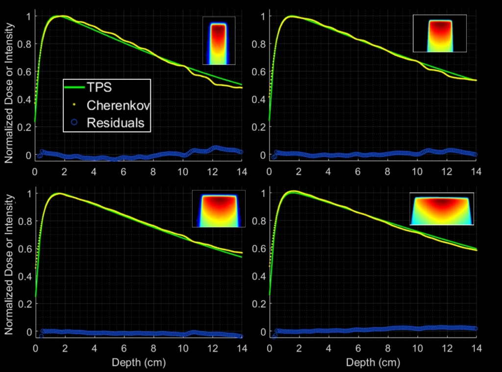 Novel takes on MR-linac dosimetry – Physics World