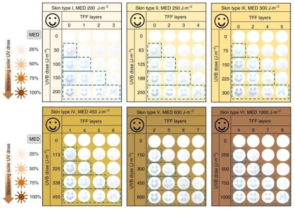 Personalized UV sensors monitor sun exposure – Physics World