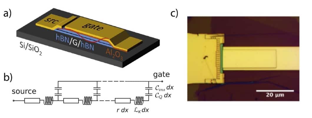 Graphene plasmon devices take on quality and scale – Physics World