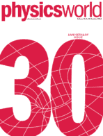 Happy 30th birthday Physics World! – Physics World