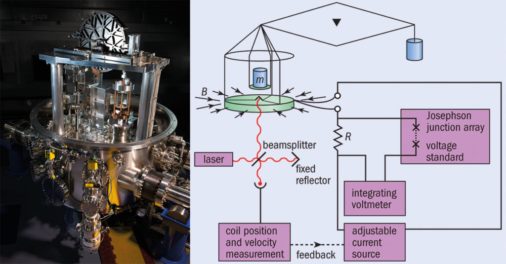 SI gets a makeover – Physics World