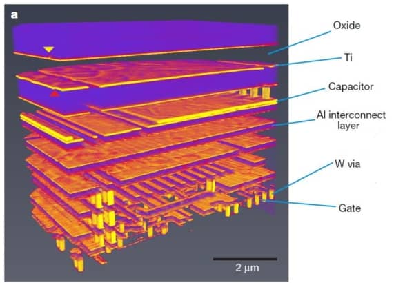 Researchers see inside integrated circuits at high resolution – Physics ...