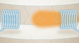Magnetic field diode is a first, say physicists – Physics World