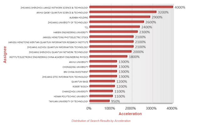 Mapping the commercial landscape for quantum technologies – Physics World