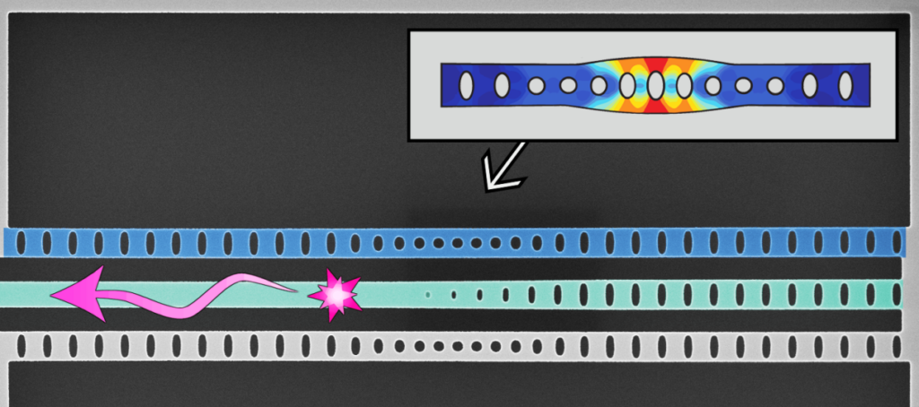 Rapidly swapping photons make a high-quality quantum gate – Physics World